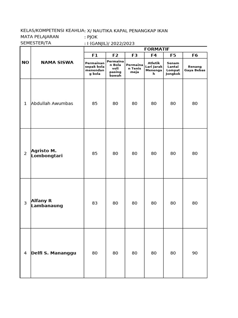Daftar Nila Pjoki Kelas X | PDF