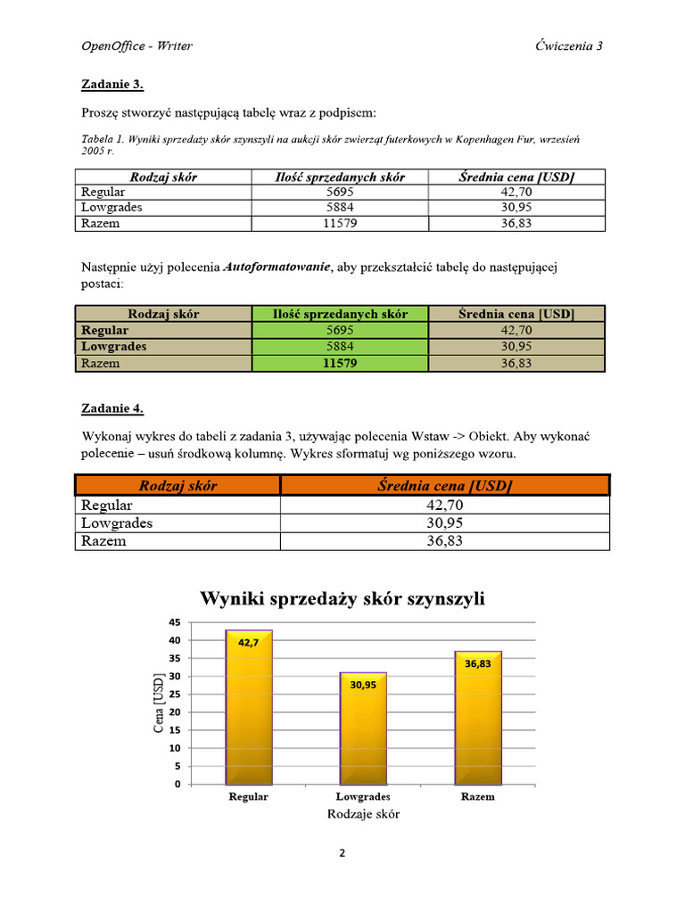 Wykresy-cwiczenia | PDF