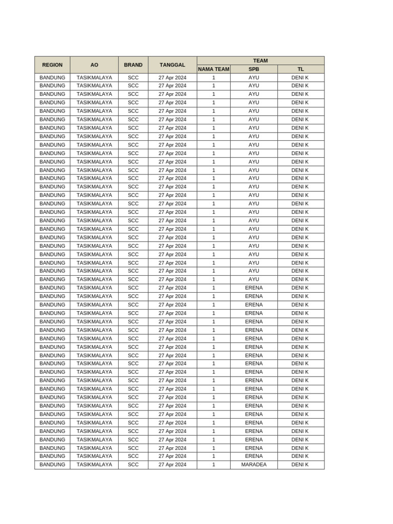 CDC Manual Mds SCC de Luxe Tim (27-28 April 2024) Tasikmalaya Team 01 | PDF