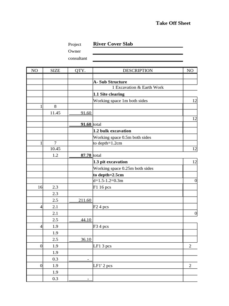 Borkena Cover Slab Boq | PDF | Foundation (Engineering) | Concrete