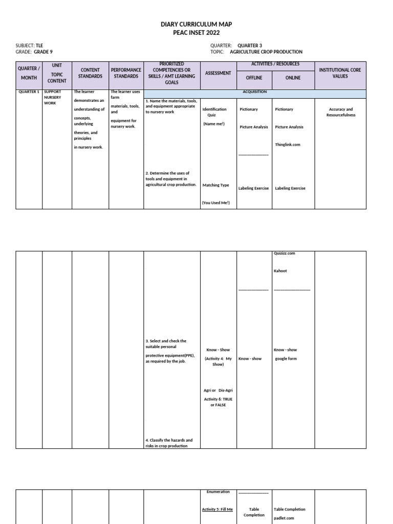 CMap Group 3 - Agri 3rd Quarter | PDF | Learning | Human Communication