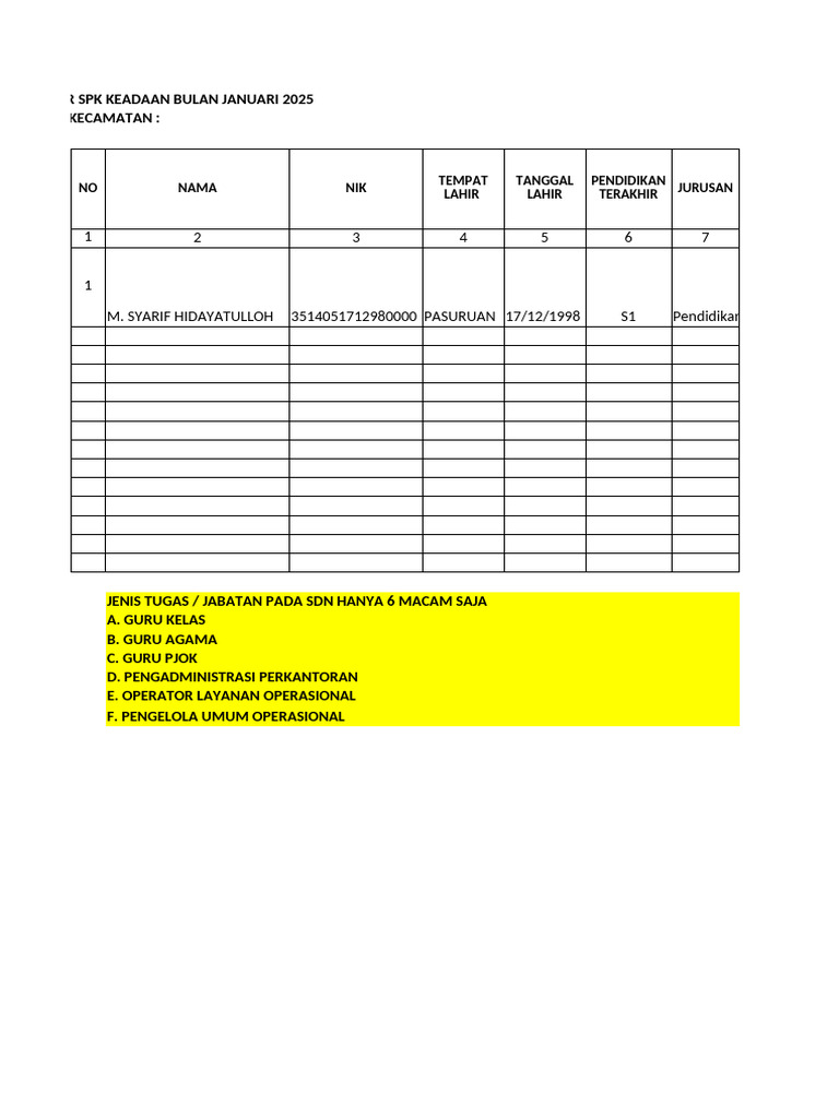 Format Permintaan Data Honorer Tidak Ber Spk Tahun 2025 Untuk Sdn Ngantungan II | PDF