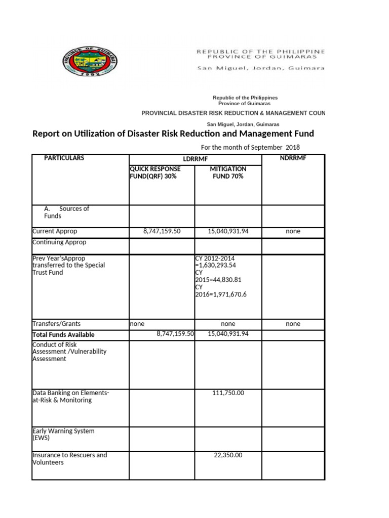 q3 LDRRMF Utilization 2018 | PDF | Emergency Management | Occupational ...