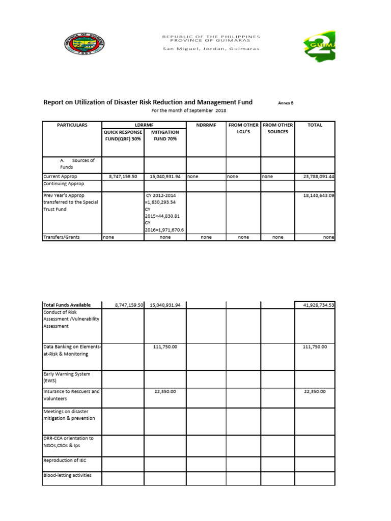Q3 LDRRMF Utilization 2018 | PDF | Emergency Management | Emergency Evacuation