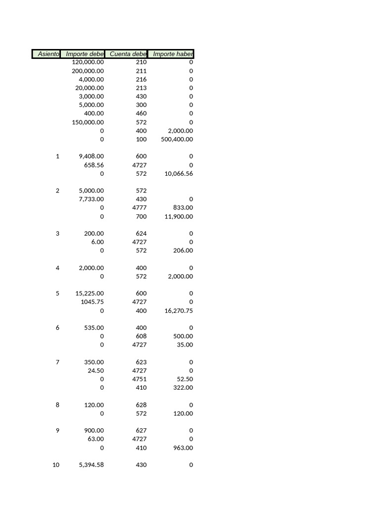 Solución Actividad Evaluable Tema 2 | PDF