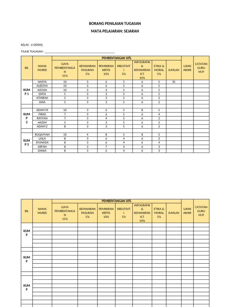 BORANG PENILAIAN TUGASAN TAHUN 4 | PDF