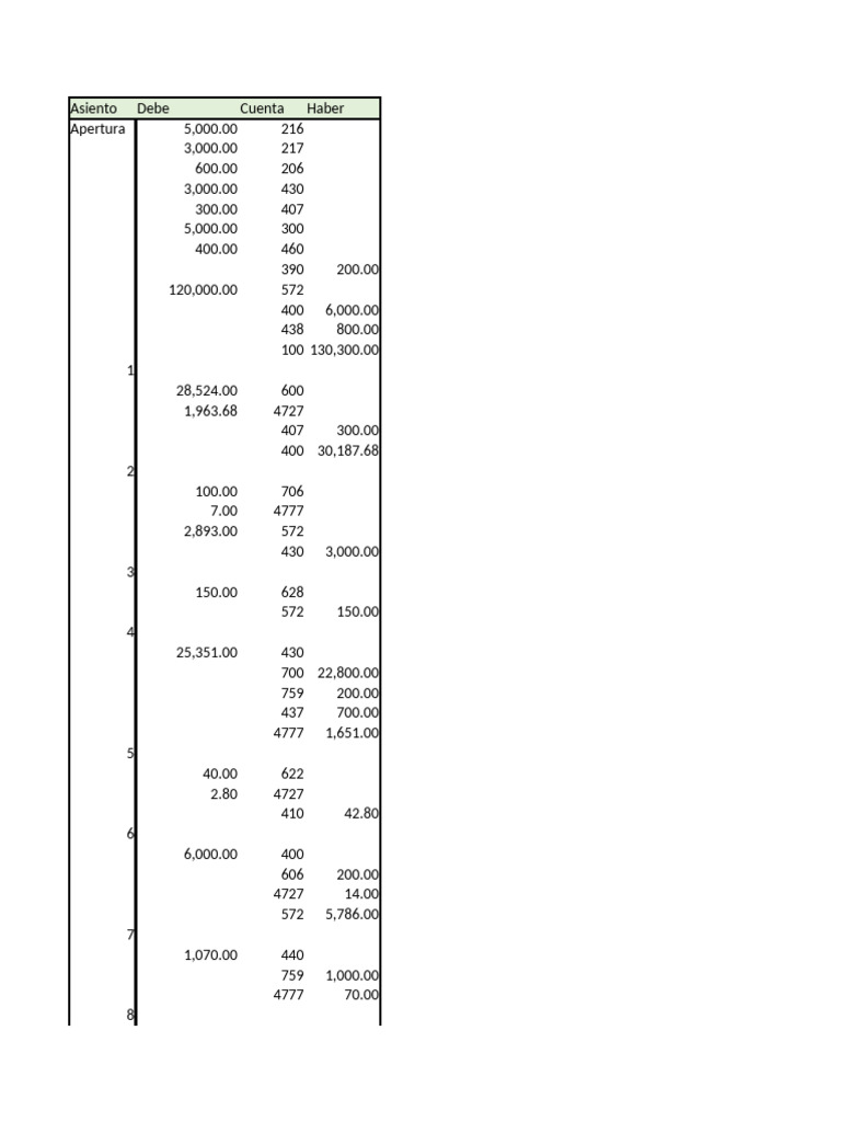 Solución Actividad Evaluable Tema 3 (15 Primeros Asientos) | PDF