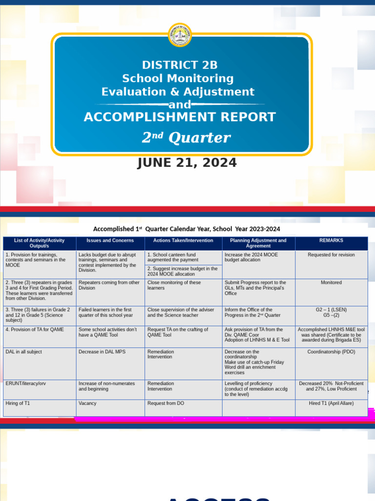 Montevista Es-2nd Quarter - Smea - 2023-2024 | PDF | Teachers