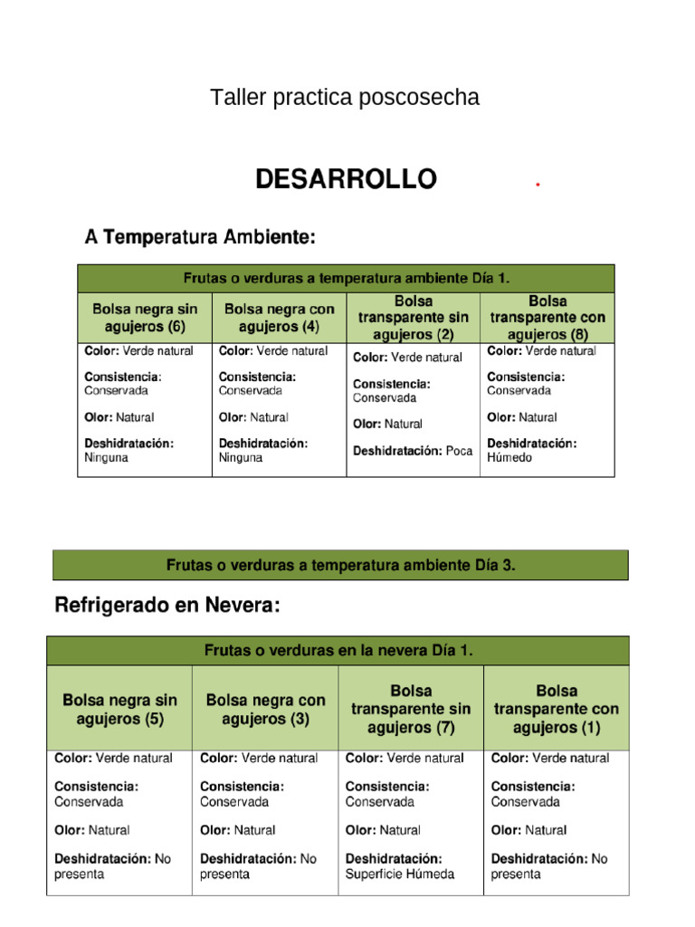 Taller Practica Poscosecha | PDF