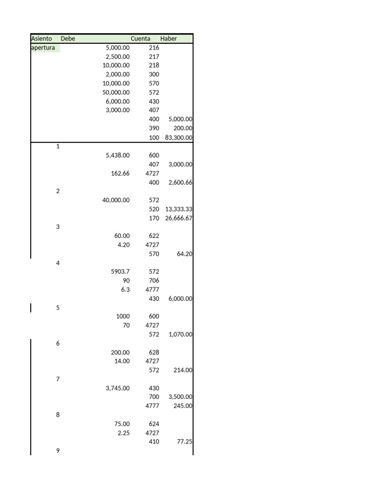 Asientos Empresa Padova | PDF