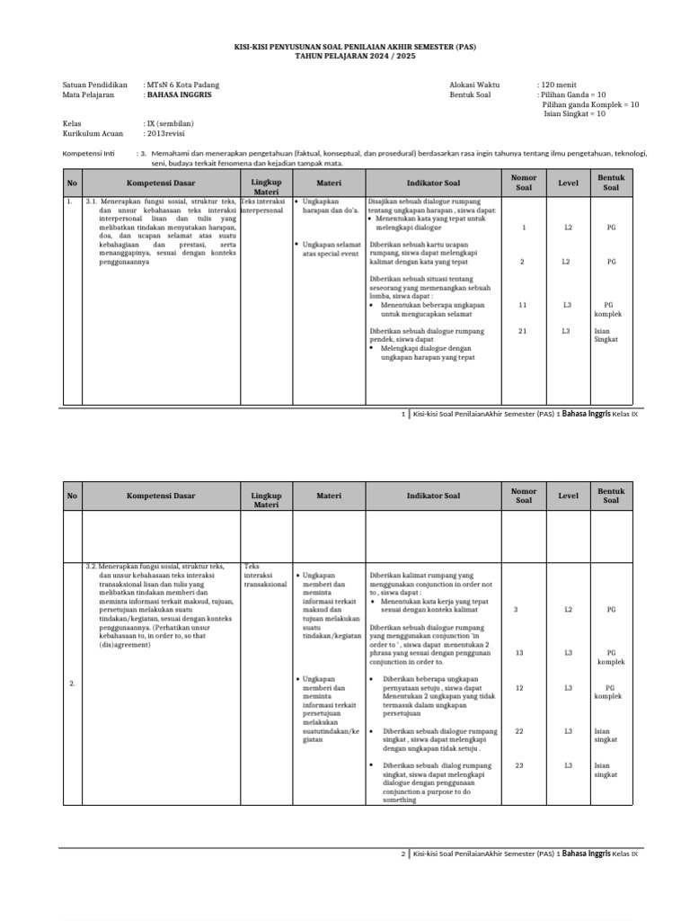 kisi- kisi SOAL BING SEM. 1 KLS 9 TH 2024 | PDF