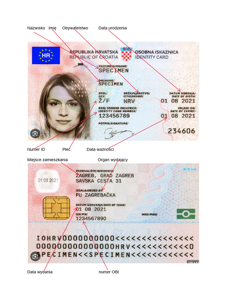 ID Croatia | PDF