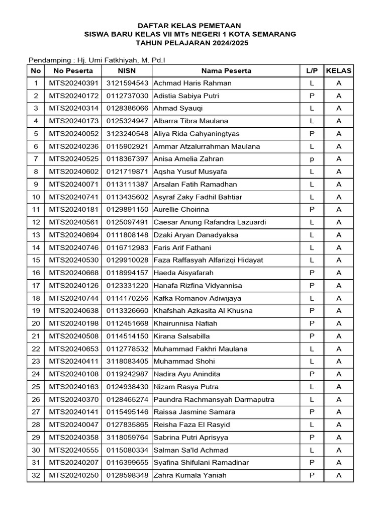 Daftar Siswa Baru MTsN 1 Semarang 2024/2025 | PDF