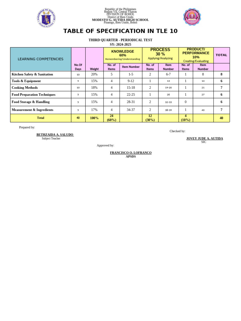 TLE 10 Q3 TOS | PDF | Food And Drink Preparation | Cooking