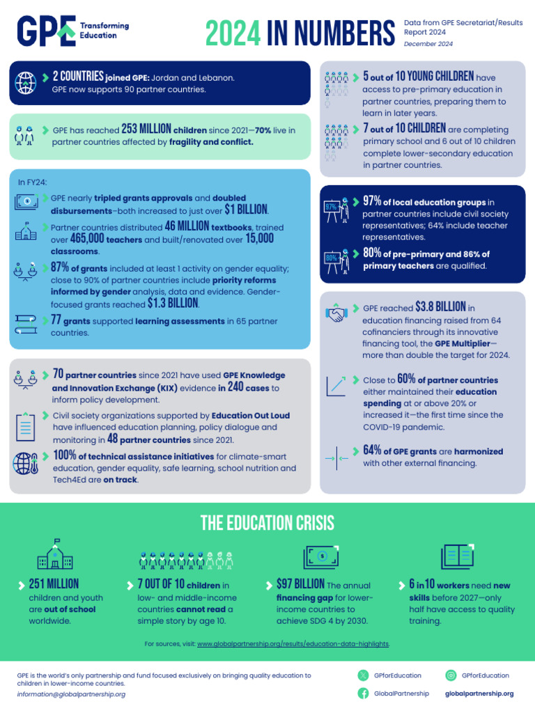 Factsheet - 2024 in Numbers | PDF