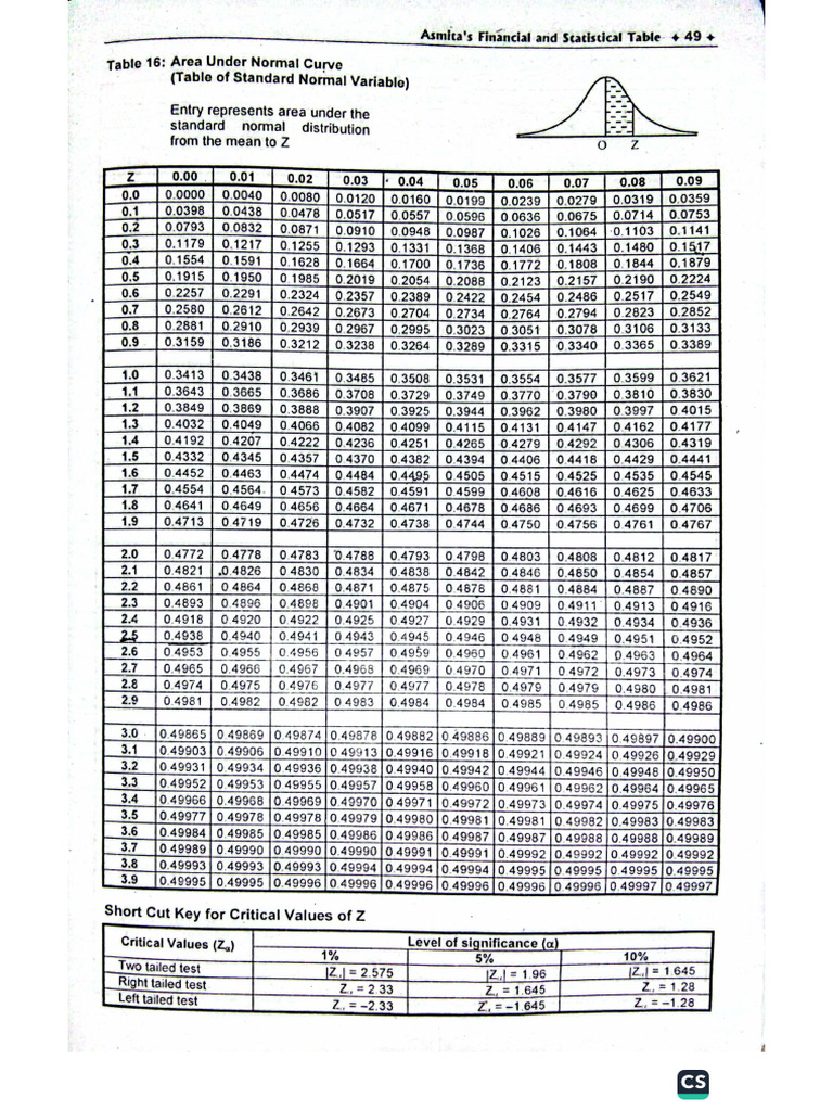 Z Table | PDF
