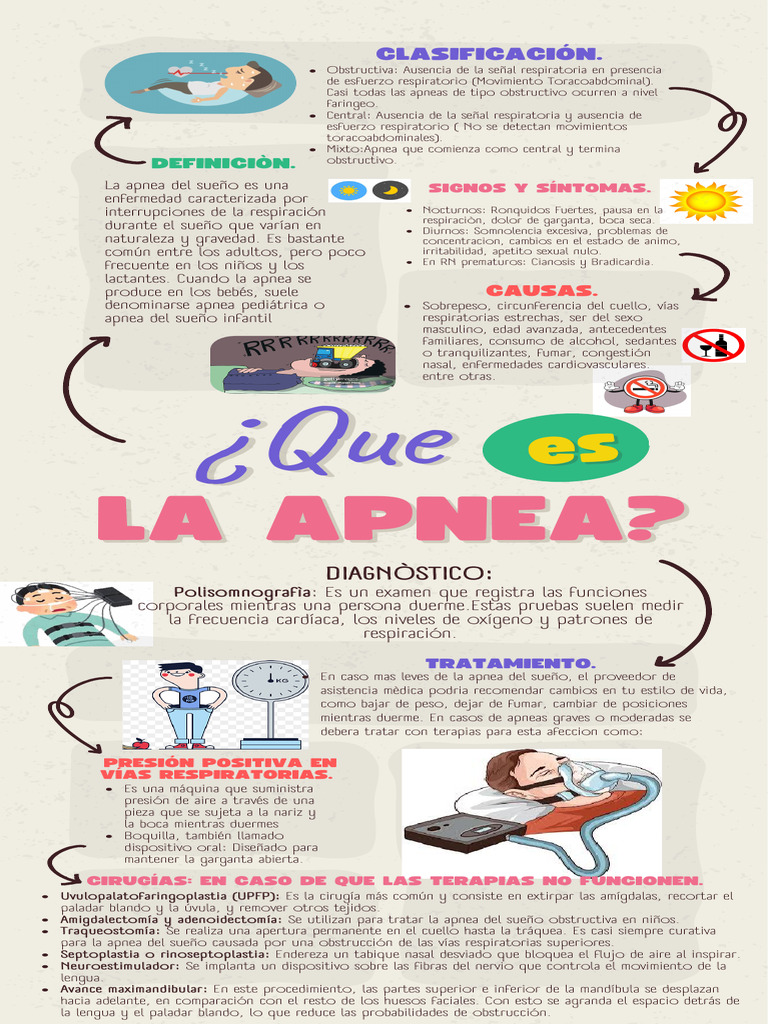 Infografía Que Es La Apnea Ilustrado Colorido | PDF | Apnea | Apnea del ...