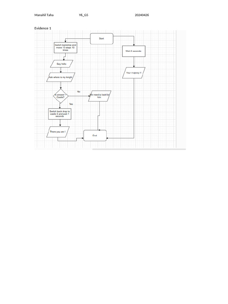 Flowchart | PDF