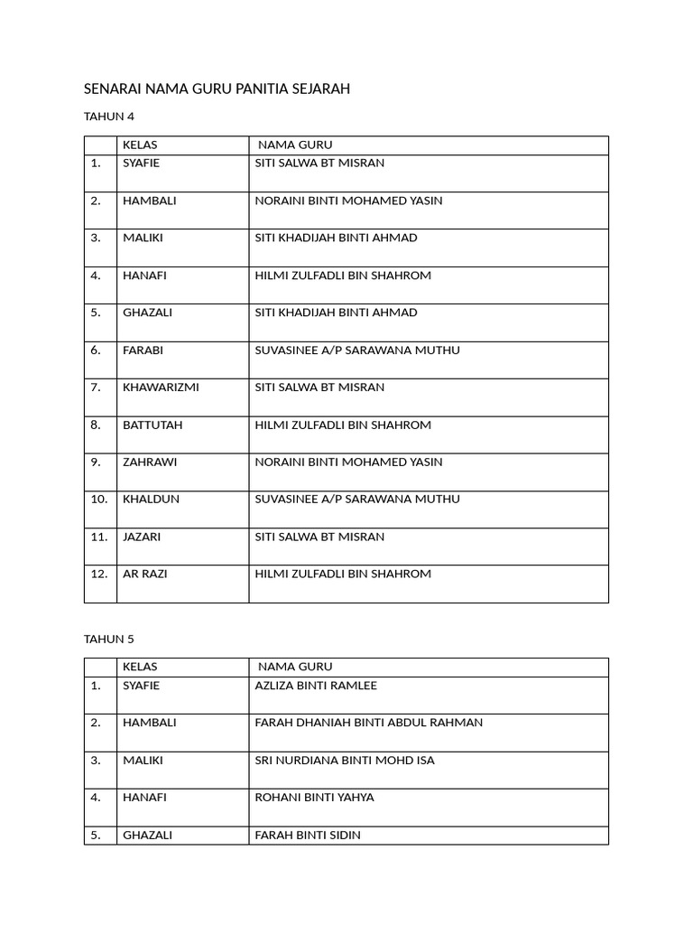 SENARAI NAMA GURU PANITIA SEJARAH | PDF