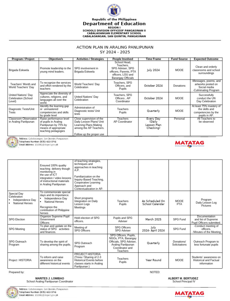 ACTION PLAN IN AP 24-25 | PDF | Teachers | Cognition