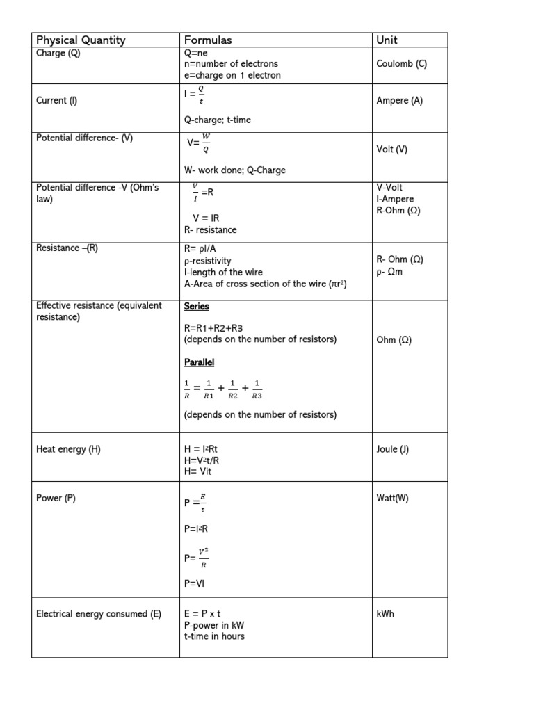 Formulae (electricity) | PDF | Electricity | Electromagnetism