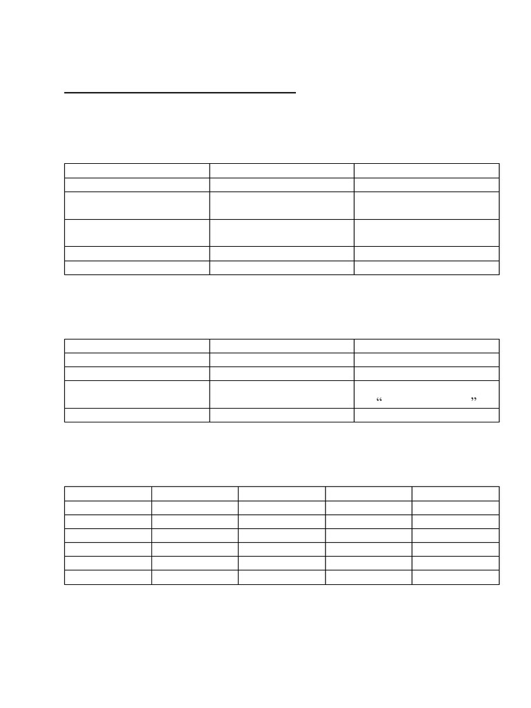 Database Management - PRACTICAL | PDF | Table (Database) | Information Technology Management