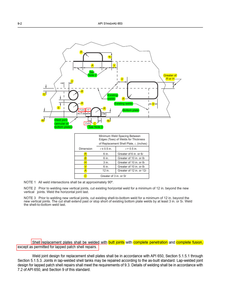 Figure 9 1-Acceptable Details For Replacement of Shell Plate Material ...