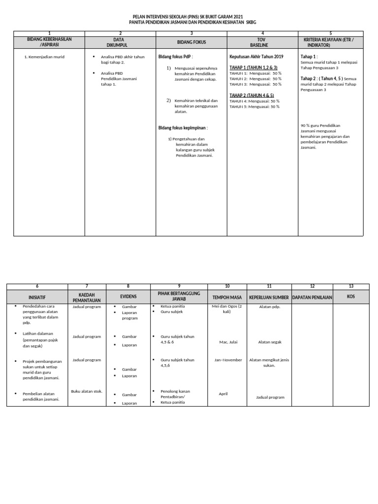 Rencana Intervensi Pendidikan Jasmani SKBG 2021 | PDF