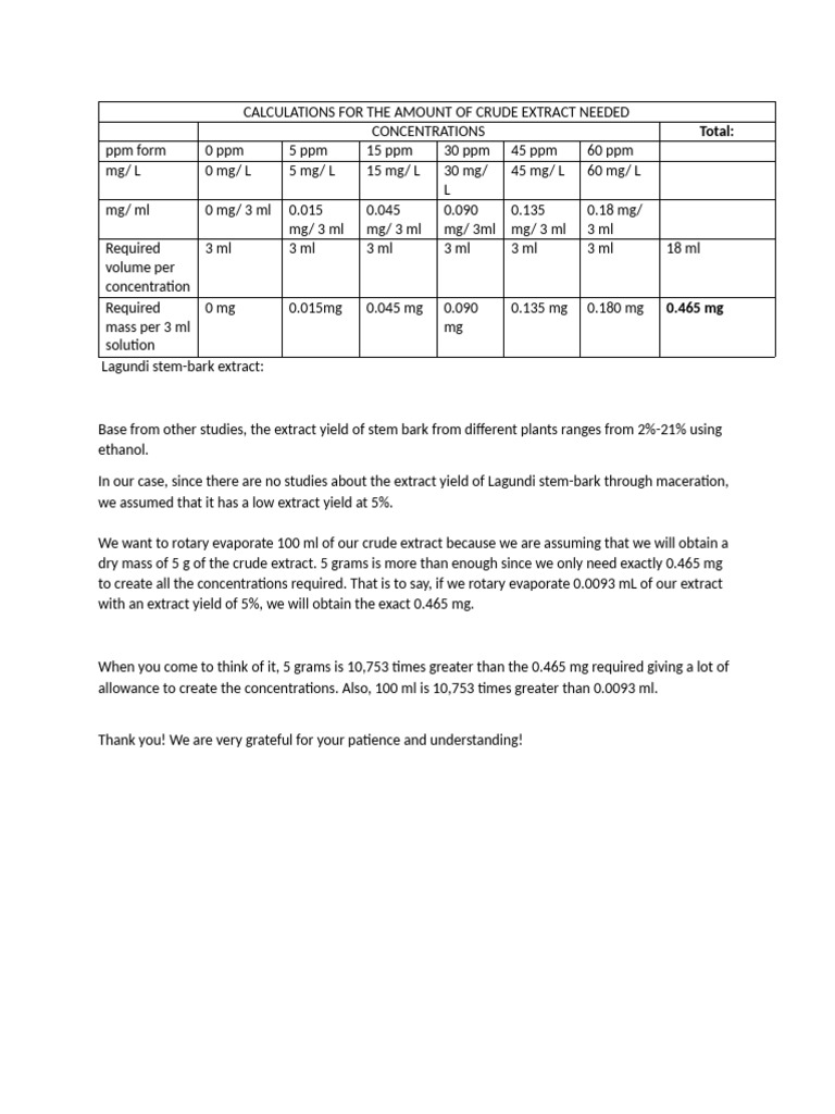 Crude Extract Calculation for Lagundi | PDF