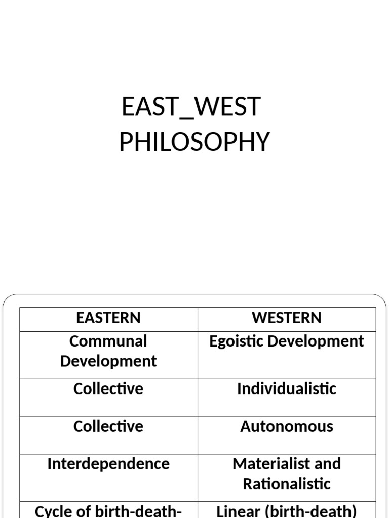 Uts PPT East West Philo | PDF | Tao | Four Noble Truths