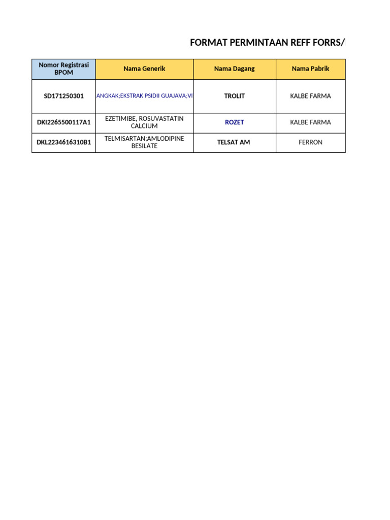 Format Permintaan REFF FORRS, VISUP, HERBA 3 | PDF