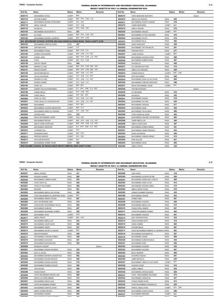 Class 9 Result Gazette 2024 | PDF