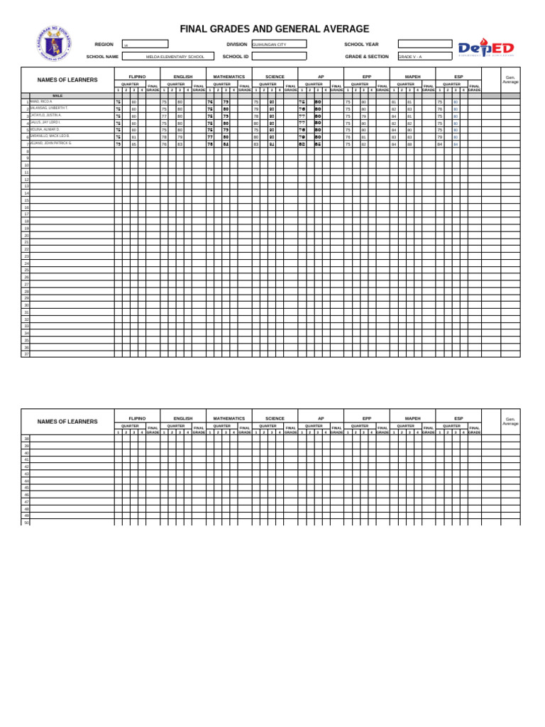 Grade 5 Summary - Final Grades | PDF