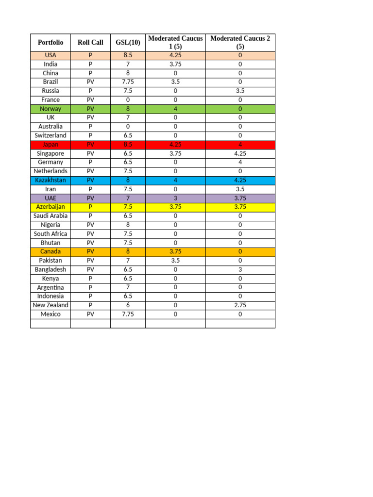 Rismun 4.0 Unep Marksheet | PDF | United Nations Environment Programme