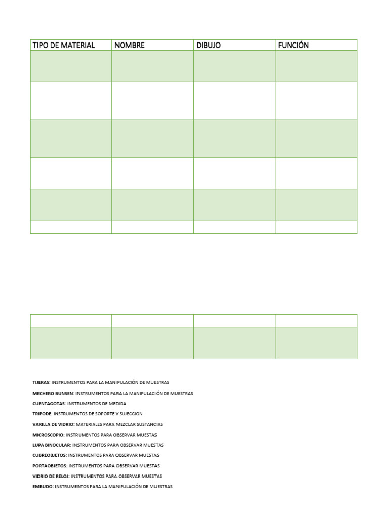 Tabla Materiales de Laboratorio | PDF