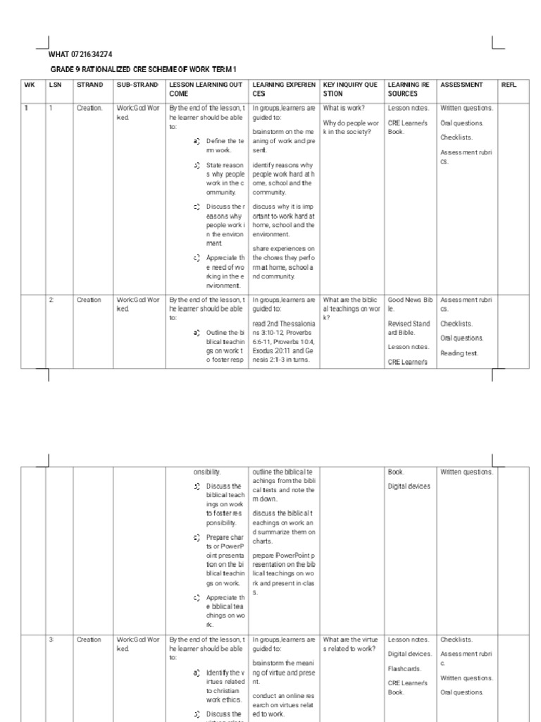 Grade 9 Rationalized CRE Schemes of Work Term 1 - Phoenix | PDF