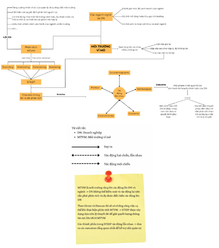 Mindmap | PDF