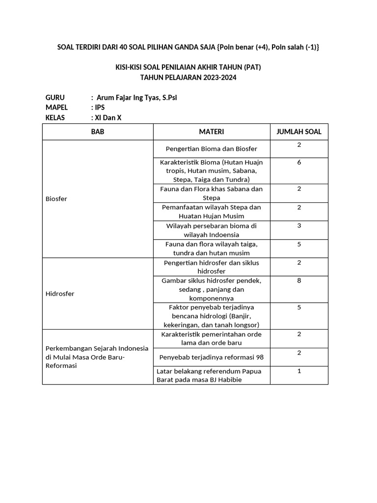 FORMAT KISI-KISI SOAL PAT 2024 | PDF