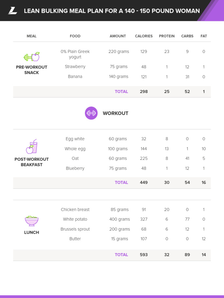 Bulking-Meal-Plan-140-150-Pound-Woman | PDF | Foods | Meal