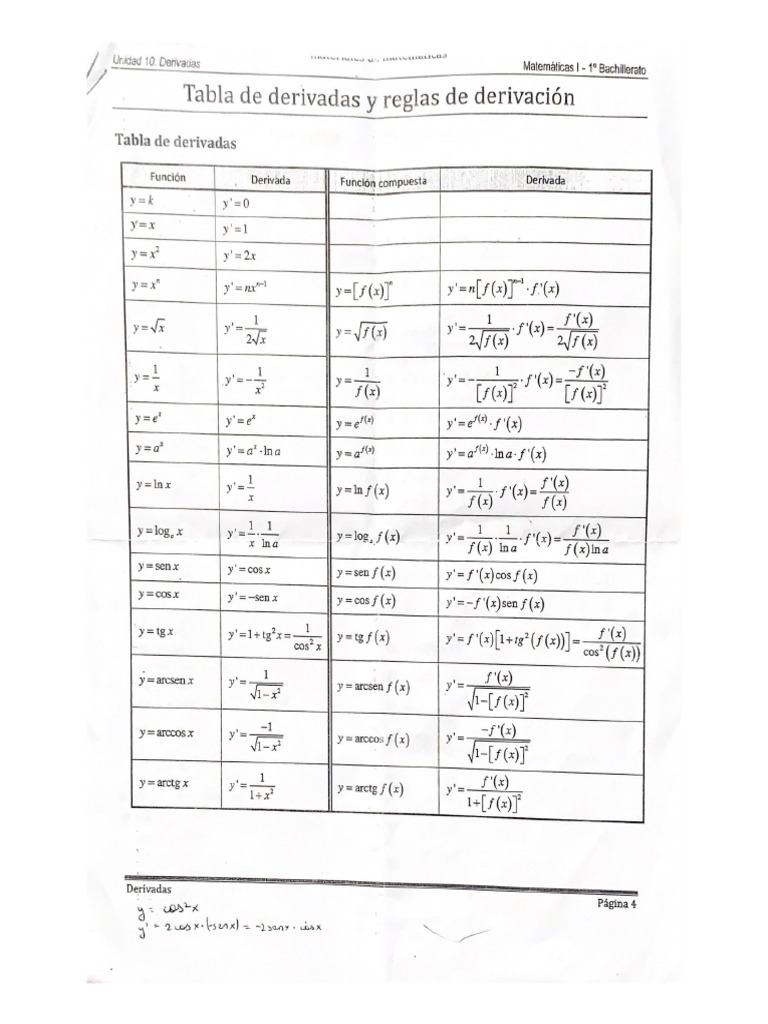 Tabla de Derivadas y Reglas de Derivación | PDF