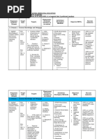 COT Rating Sheet for Highly Proficient Teachers | PDF | Teachers | Learning