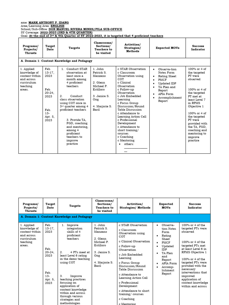 Sample ISP For Master Teachers | PDF | Teachers | Mentorship