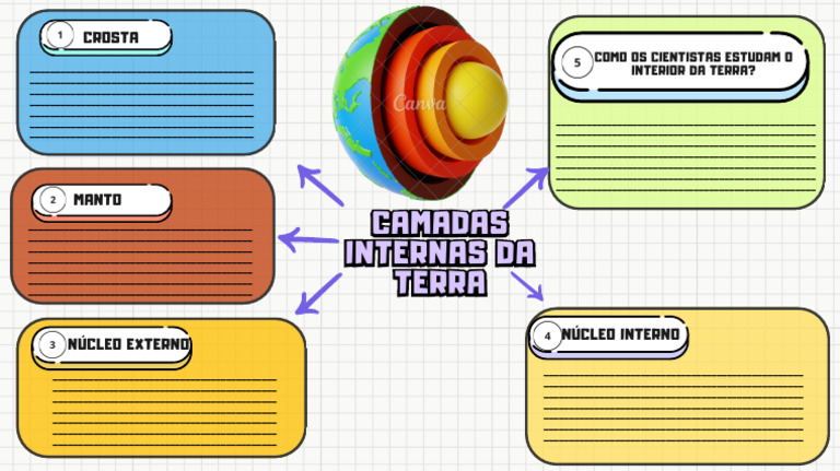 CAMADAS INTERNAS DA TERRA-mapa Conceitual | PDF | Ciência Planetária | Física Aplicada e ...