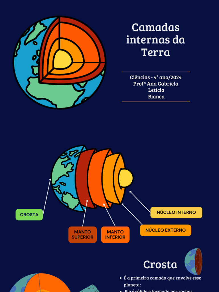 Camadas Internas Da Terra | PDF