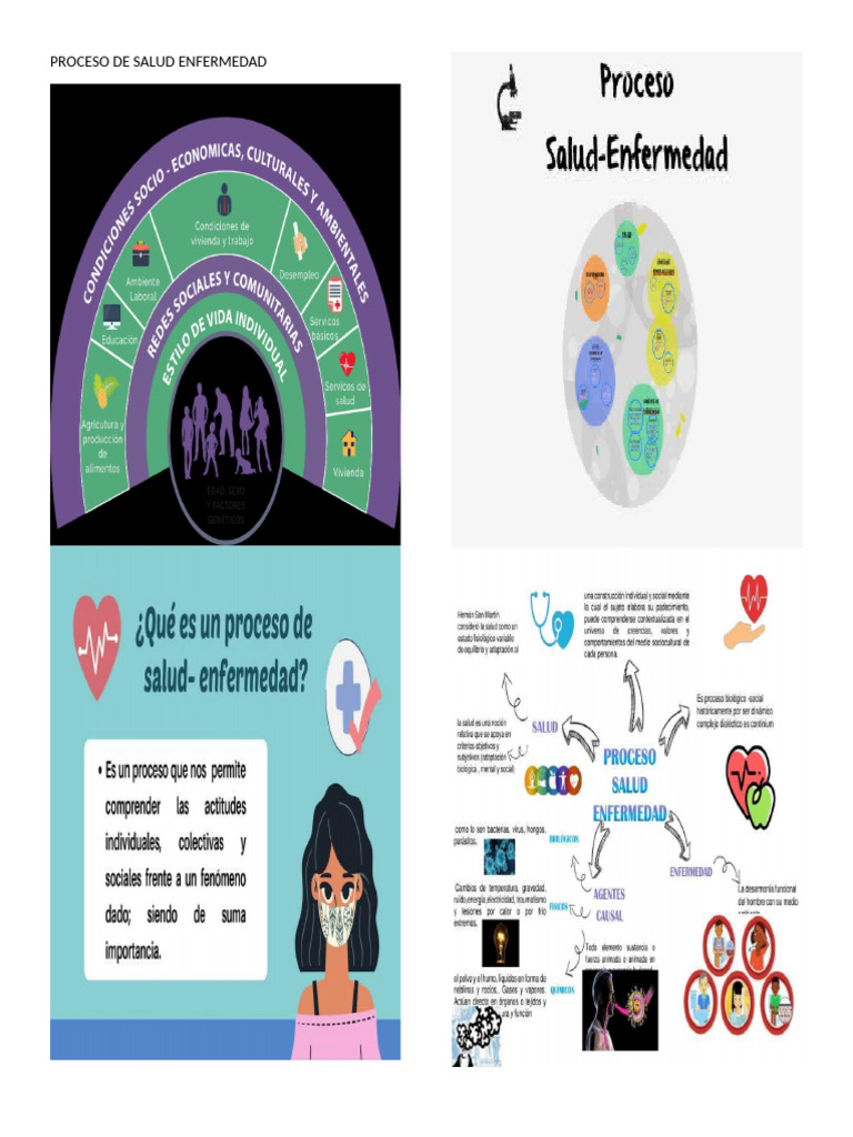 Proceso de Salud Enfermedad | PDF