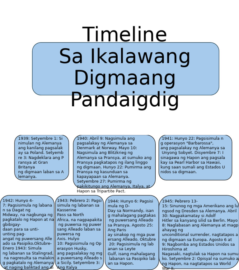 Timeline Ww2 | PDF