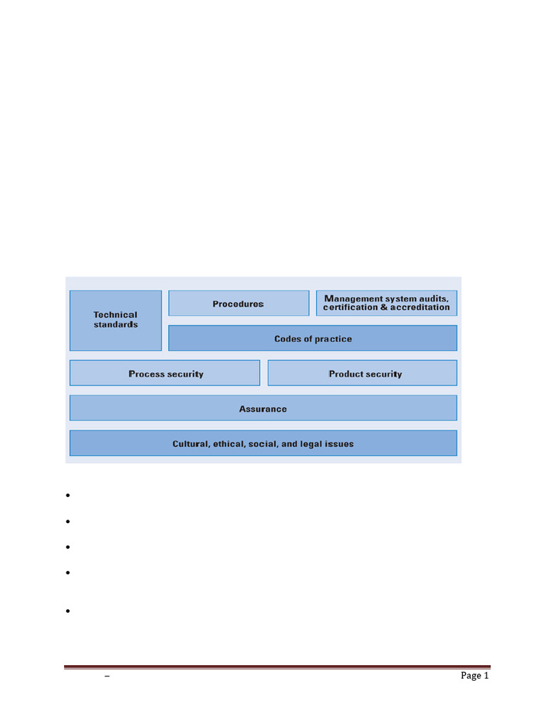 IS Security Management Standards Overview | PDF | Payment Card Industry ...