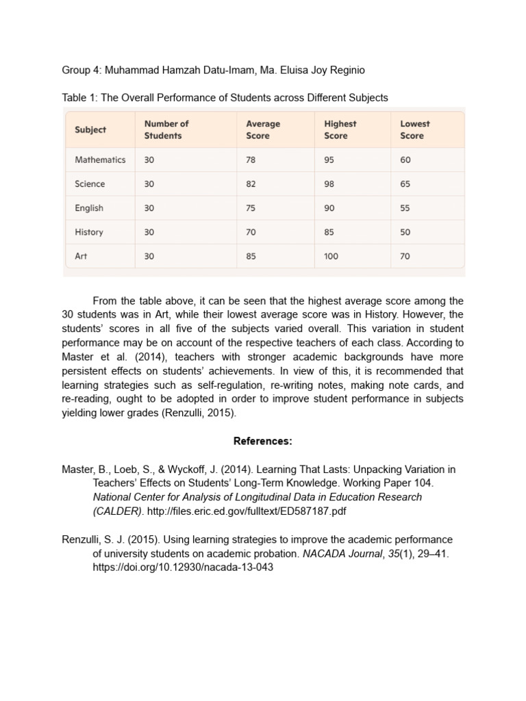 Student Performance Analysis by Subject | PDF