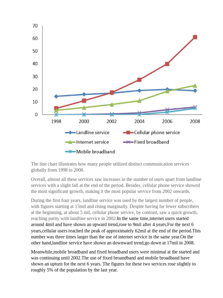 Global Communication Trends 1998-2008 | PDF