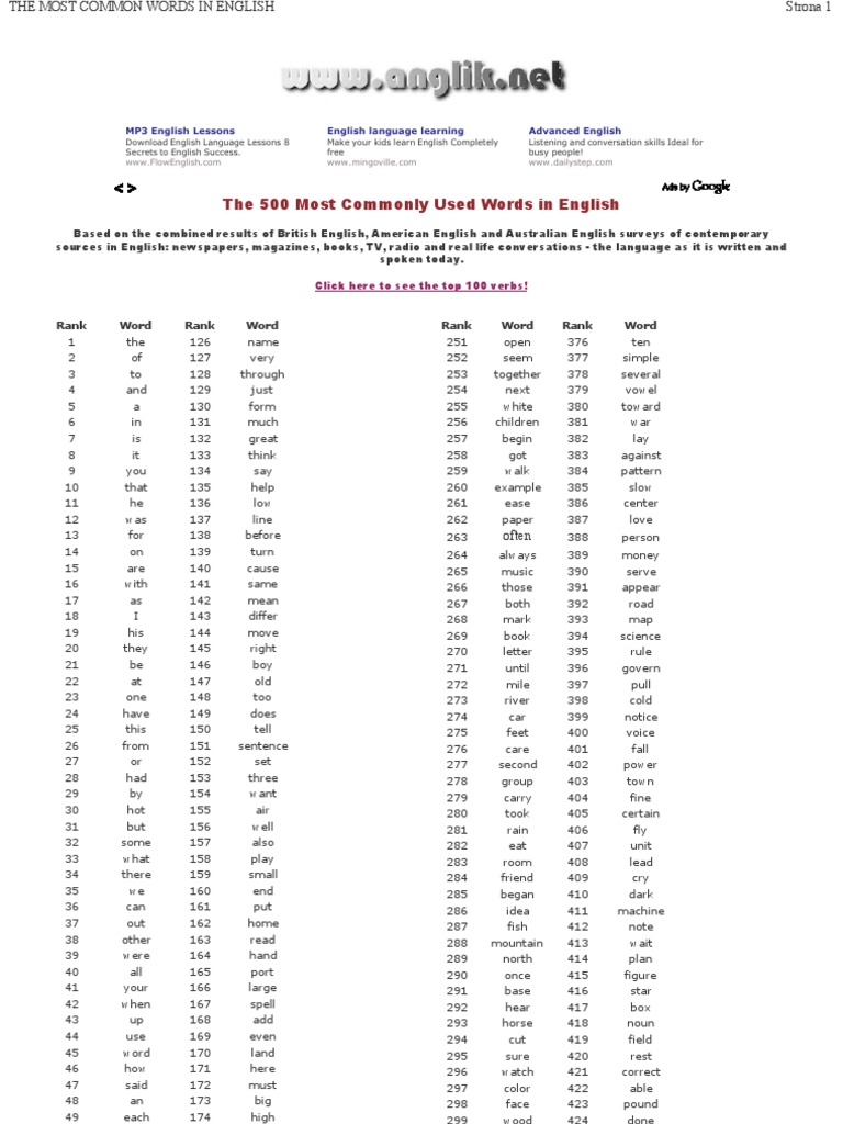 The Most Common Words in English 500 | PDF